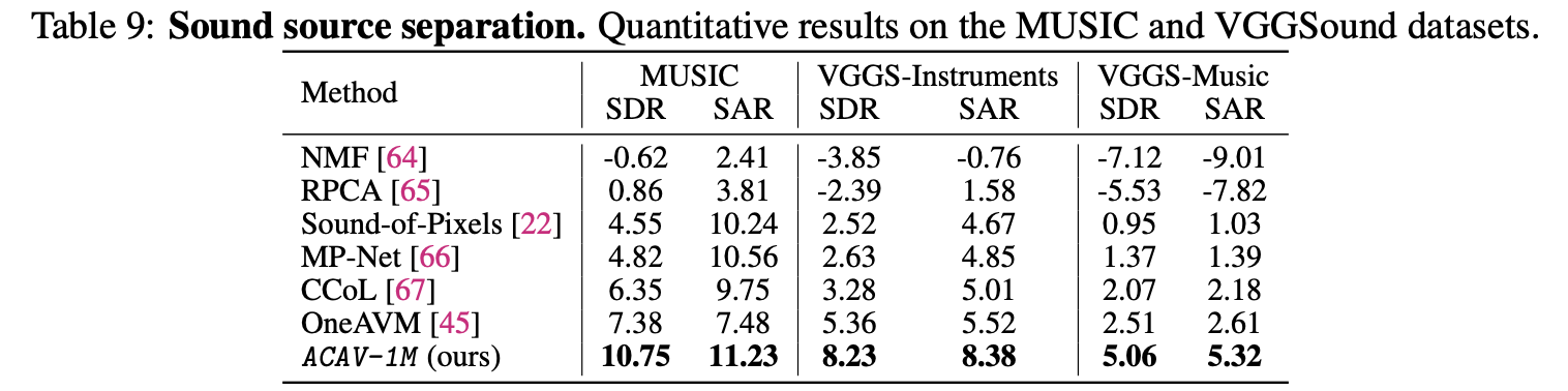 ACAV-1M: Data Curation and Benchmarking for Audio-Visual Representation Learning